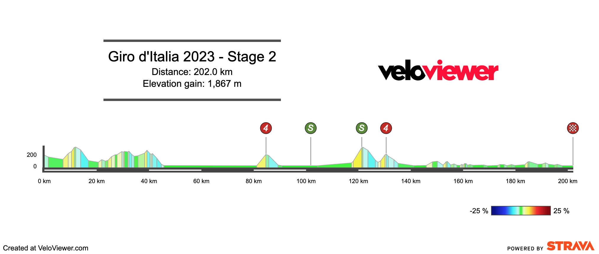 2023 Giro d'Italia Stage 2 Preview - Cycling Mole
