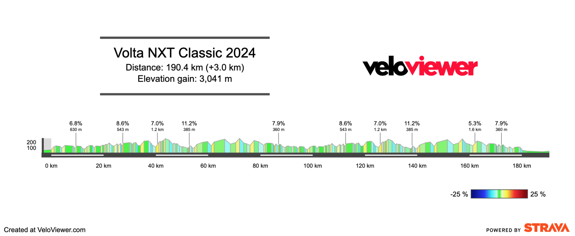 2024 Volta NXT Classic Preview - Cycling Mole