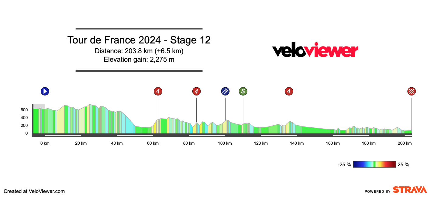 2024 Tour de France Stage 12 Preview - Cycling Mole
