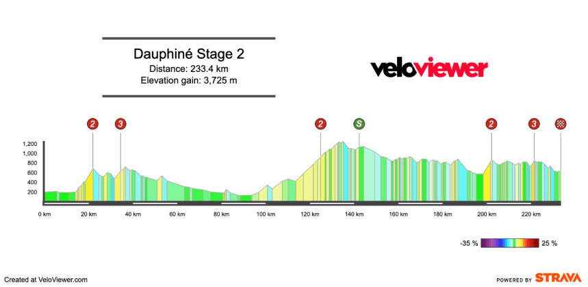 2026 Tour Auvergne - Rhône-Alpes Stage 2 Preview - Cycling Mole